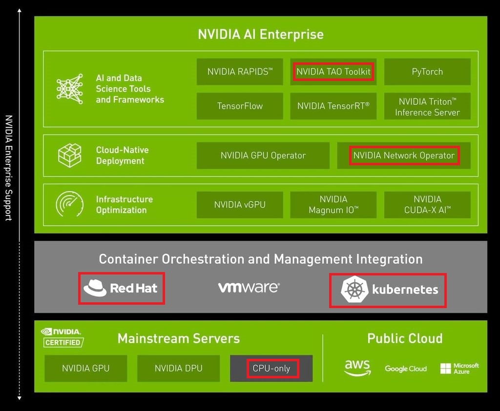 Nvidia與VMware力推企業級AI整合軟體，簡化IT架構建置工作 | iThome